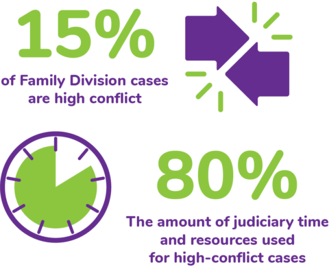 About Family Court Services | KidSide Miami