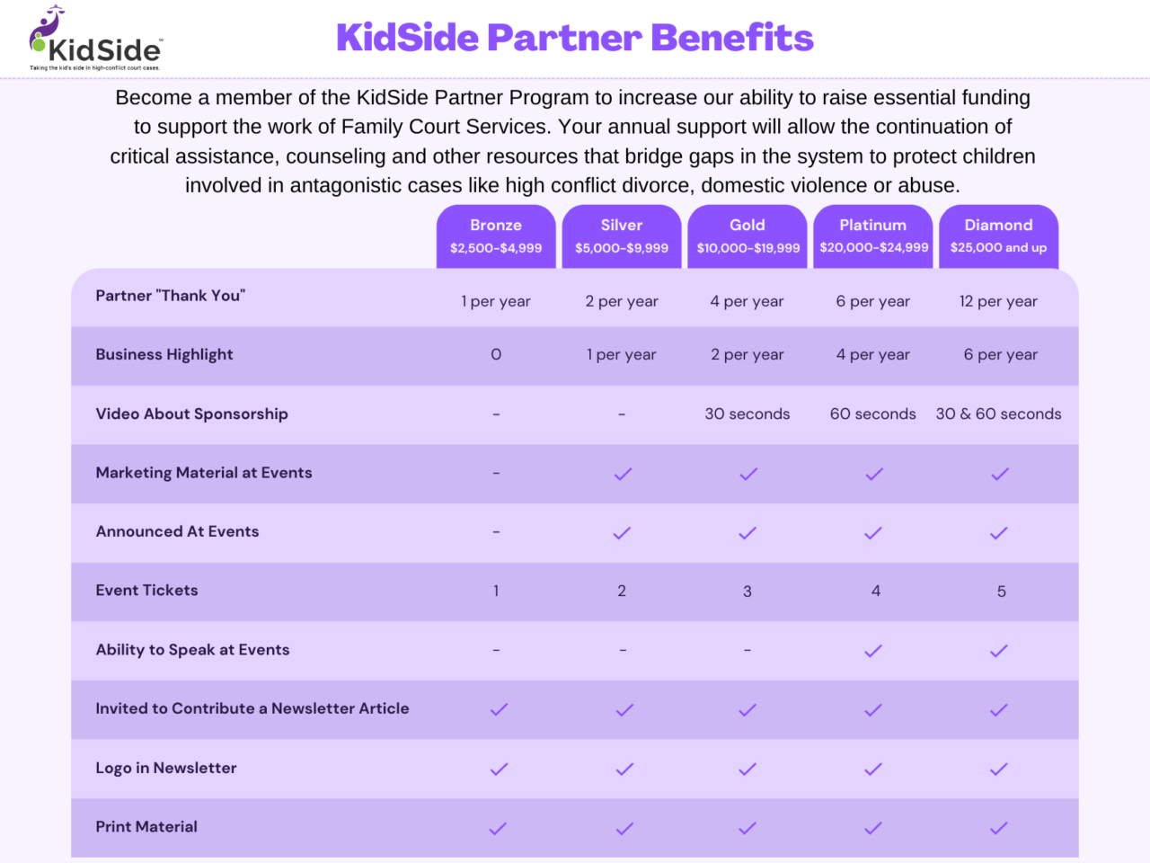 Become Community Partner | KidSide Miami